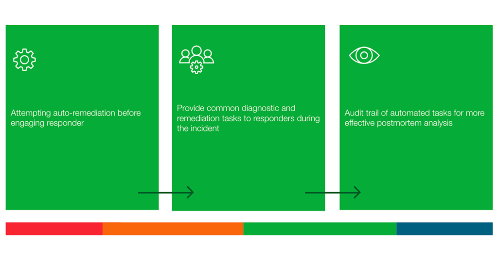 PagerDuty + Rundeck Are Here to Help | PagerDuty