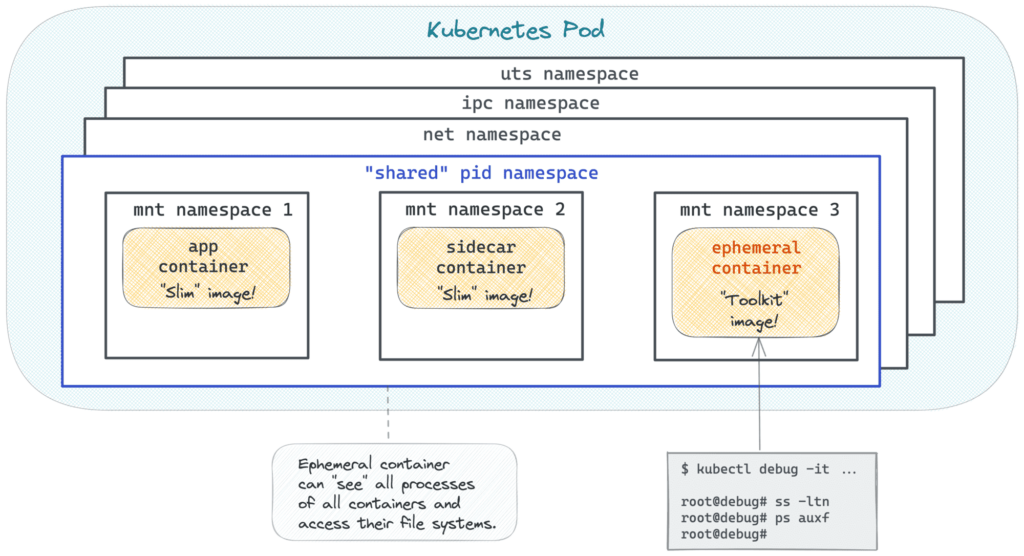Debugging Kubernetes with Automated Runbooks & Ephemeral Containers ...